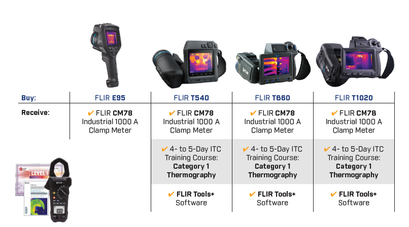 Buy a Flir Thermal Imaging Camera and Get a Free Training Course ...