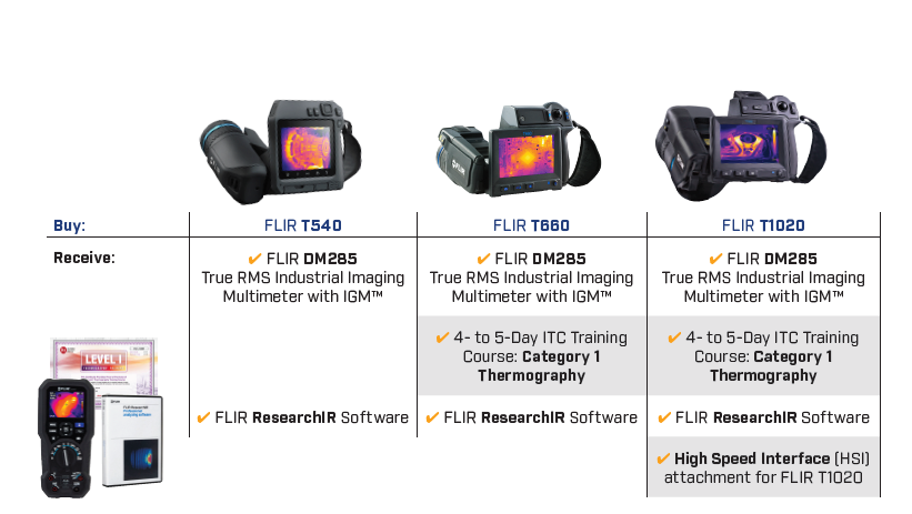 Buy a Flir Thermal Imaging Camera and Get a Free Training Course ...